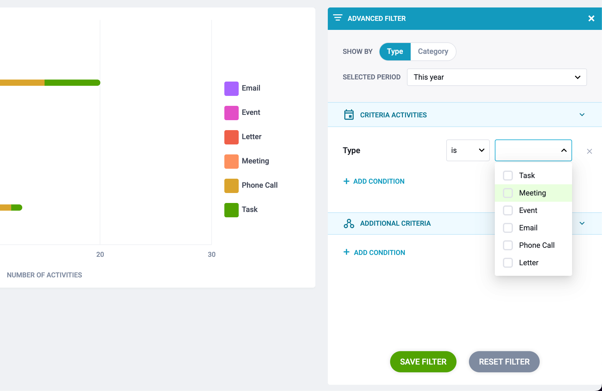 Number of Completed Activities – Raynet CRM Basics and Tutorials