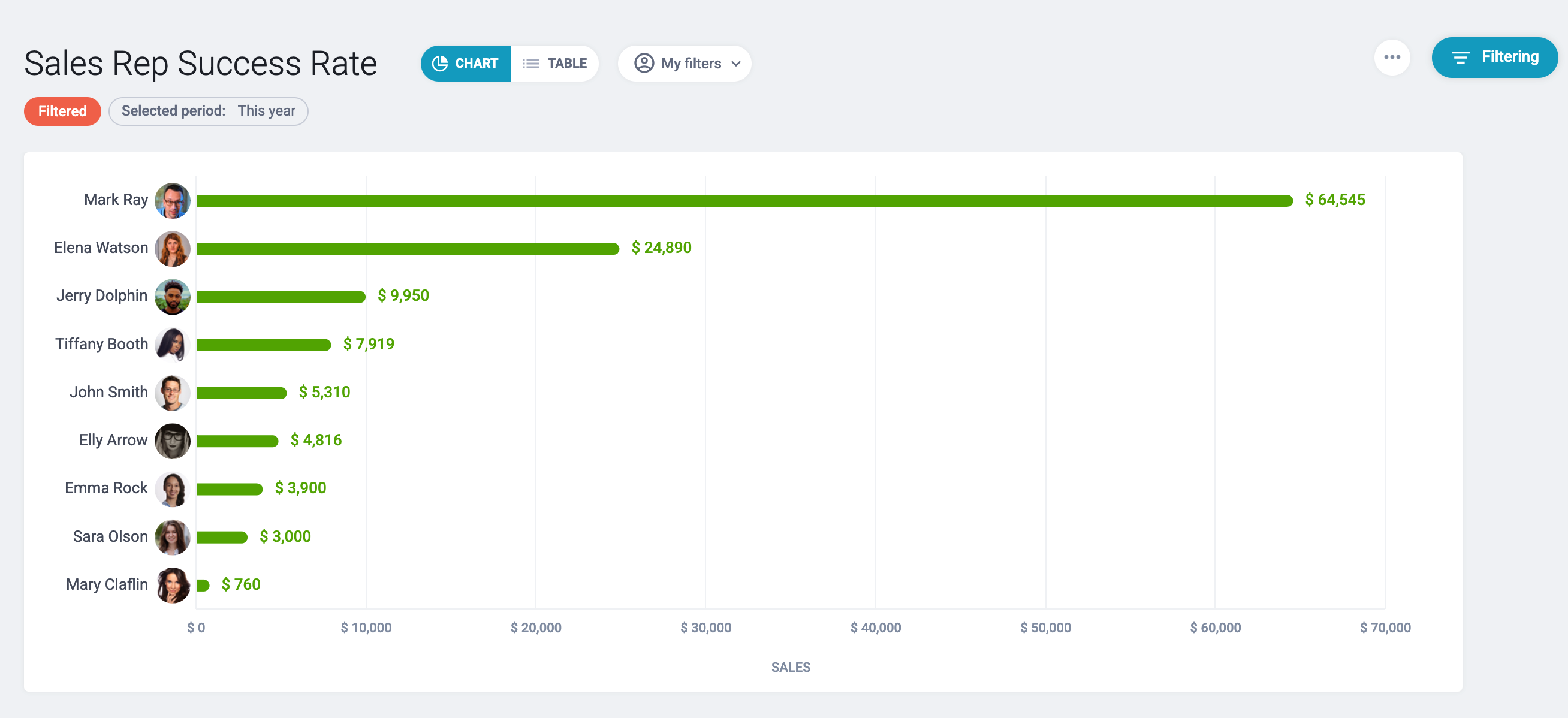 Sales Rep Success Rate – Raynet CRM Basics and Tutorials